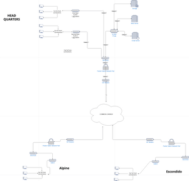 High-Level Diagram | Visual Paradigm User-Contributed Diagrams / Designs